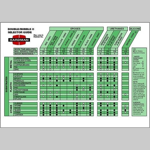 Hardman Double Bubble Red 04001 Extra-Fast Setting Epoxy (aka Epoweld ...